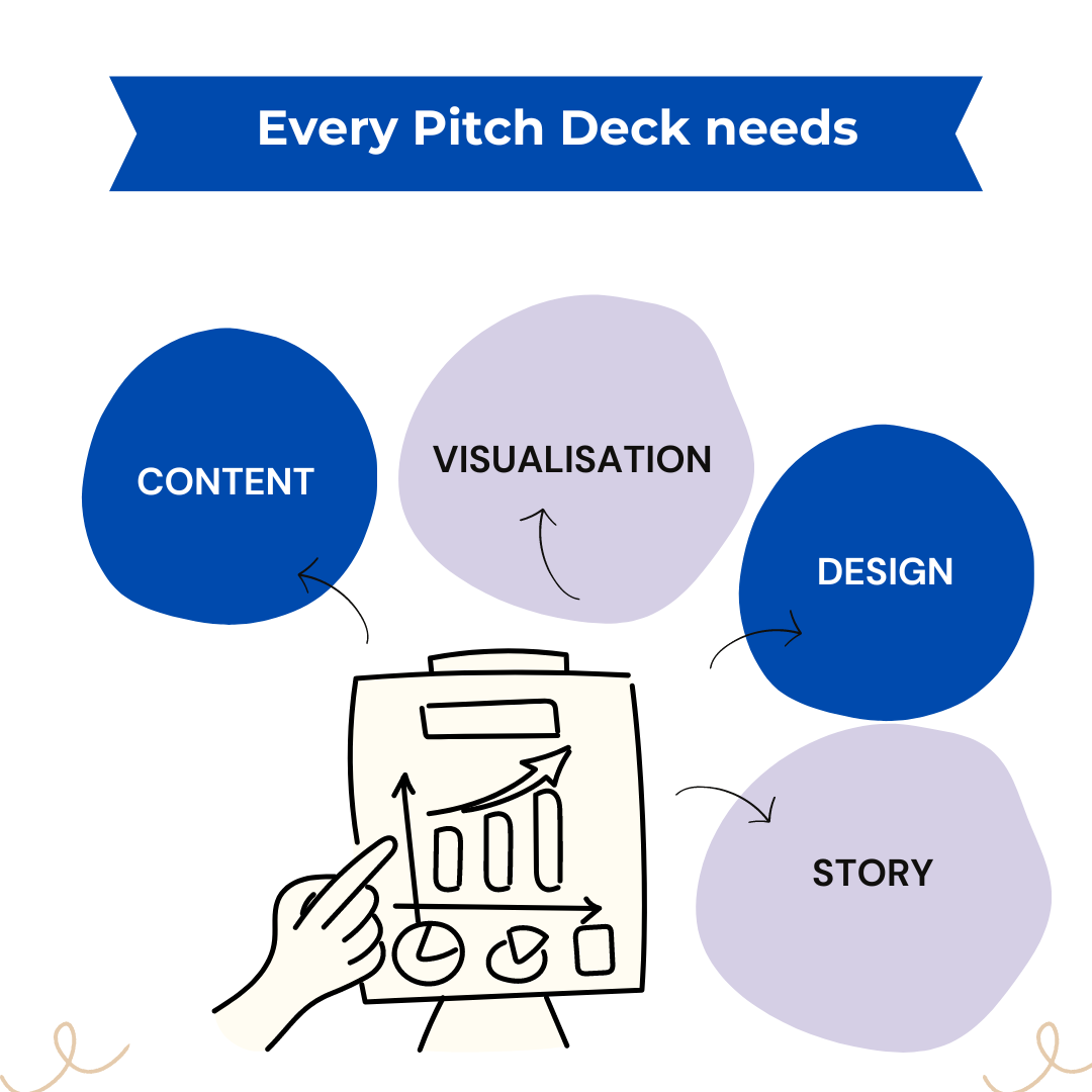 How to Tell a Winning Story in Your Pitch Deck: Tips & Tricks
