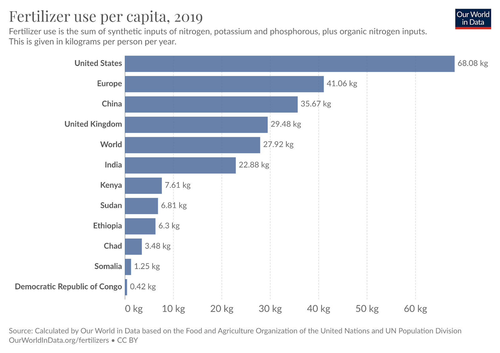 Is the world approaching 'peak fertilizer'?
