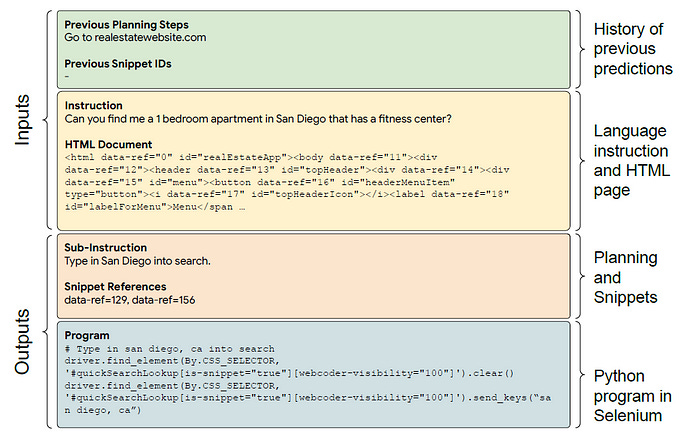 Edge 338: Inside WebAgent: Google DeepMind's Instruction-Tuned LLM that ...