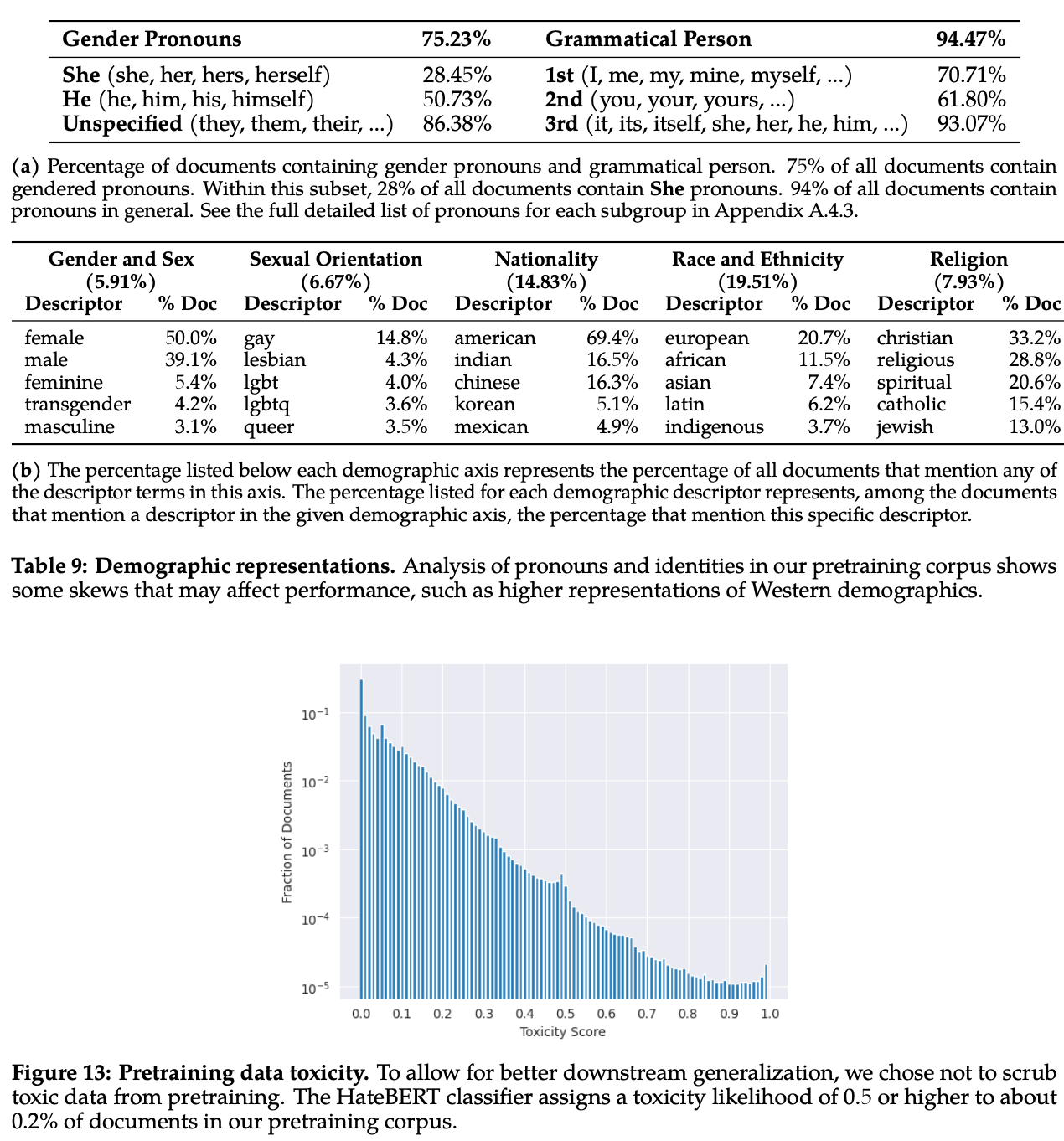 LLaMA-2 from the Ground Up - by Cameron R. Wolfe, Ph.D.