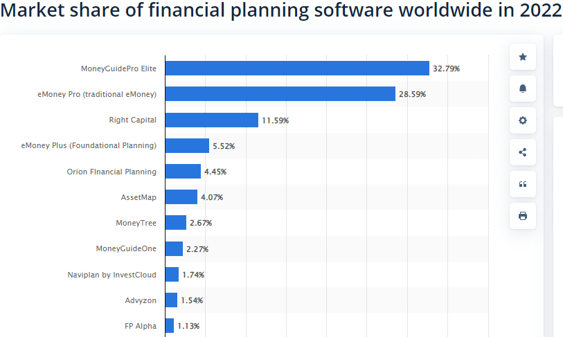 Digital Wealth: Conquest, an AI financial planner, raises $24MM