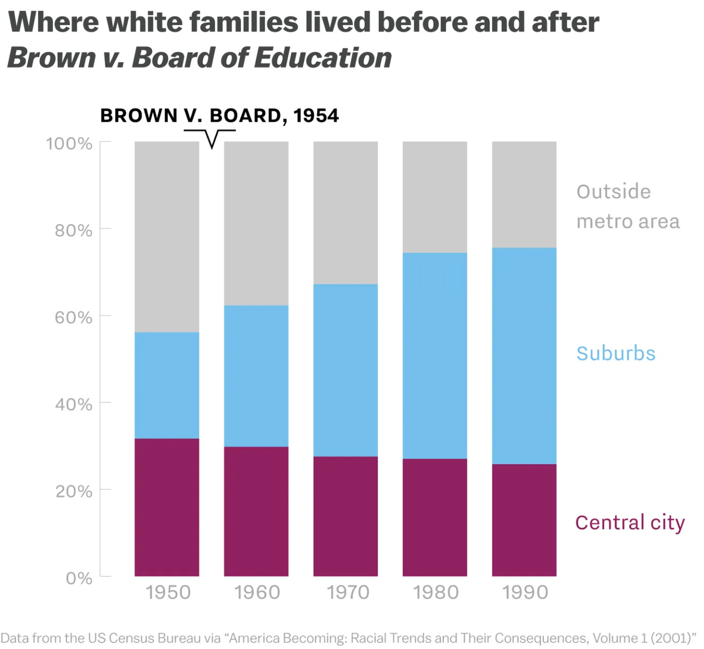 School segregation thrives in America’s most liberal cities