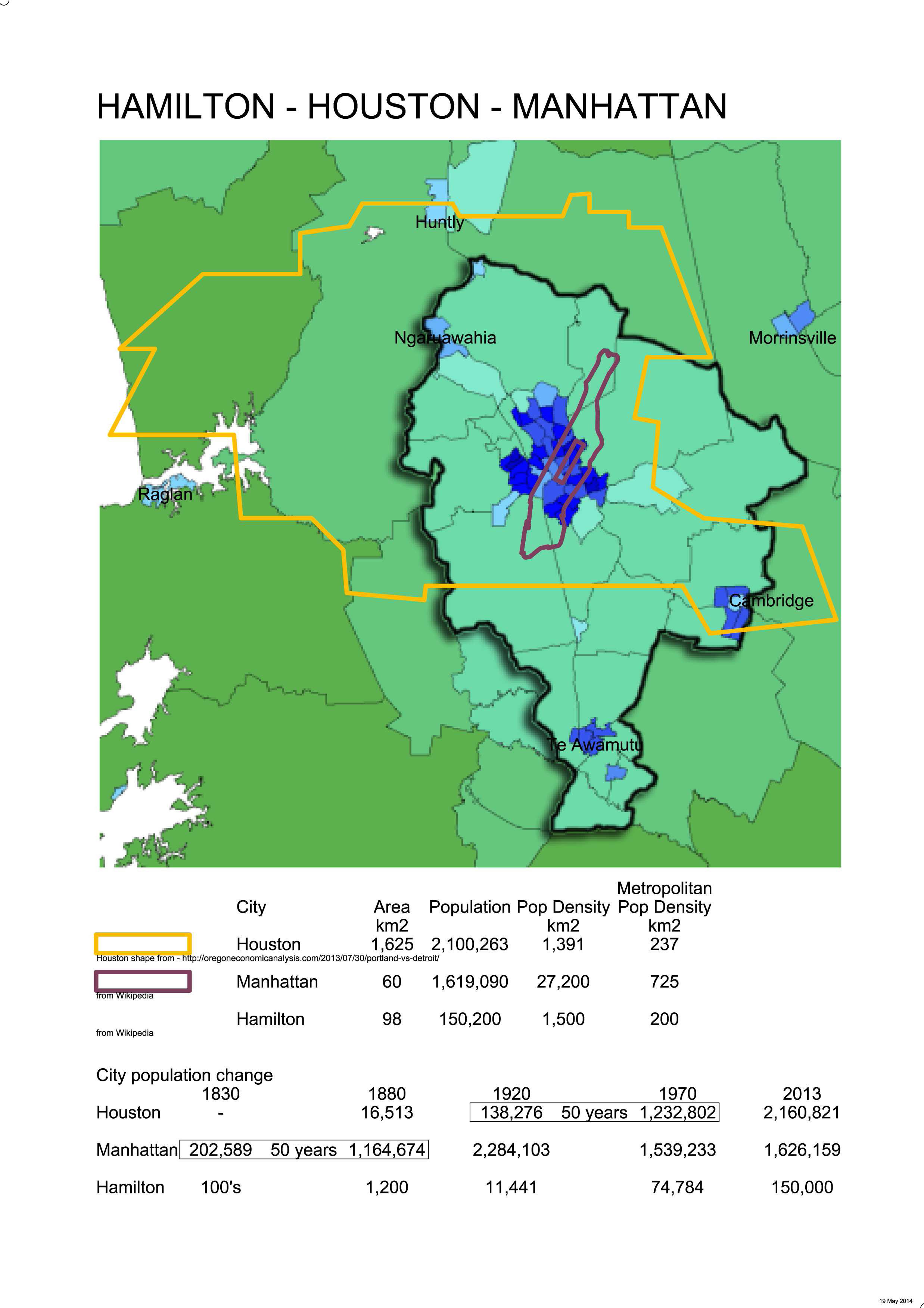 Hamilton Population Projections - by Peter H