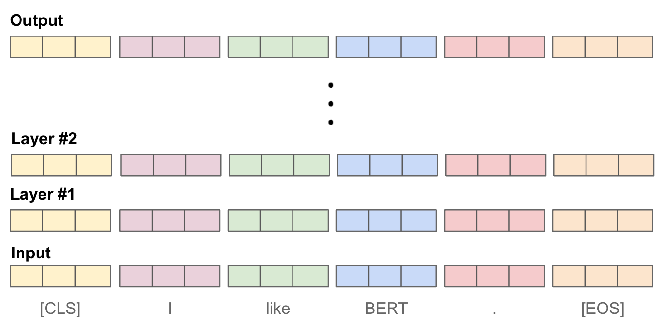 The Basics of AI-Powered (Vector) Search
