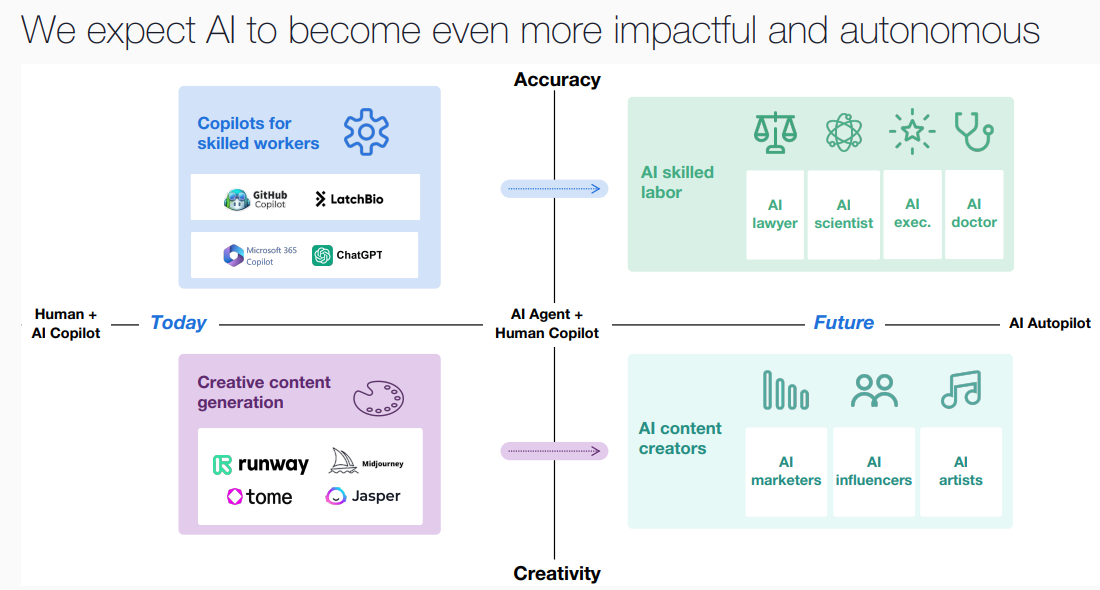 Daily Charts - AI Revolution - by Andrew Sarna
