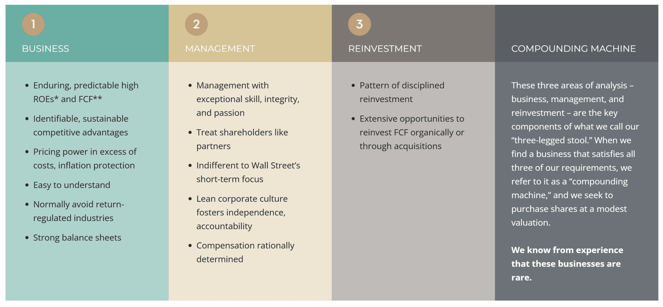 Chuck Akre - The Dividend Edge