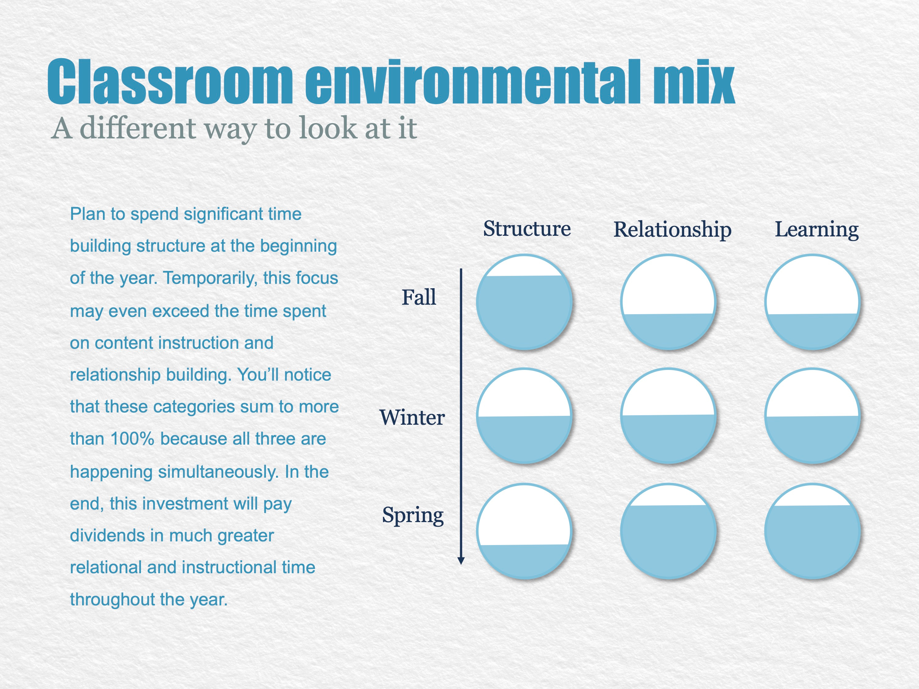 Weekly Inspo vids - Week Three - Hey, Mike Alpert!