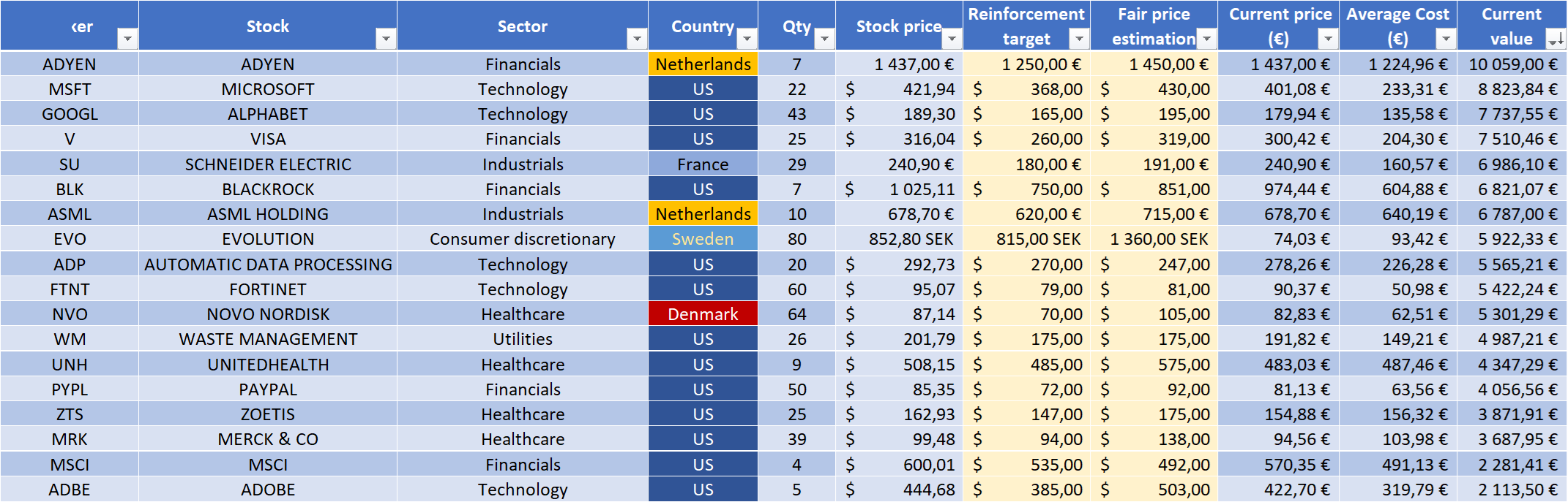 Monthly Portfolio Update - January 2025 - Quality Stocks