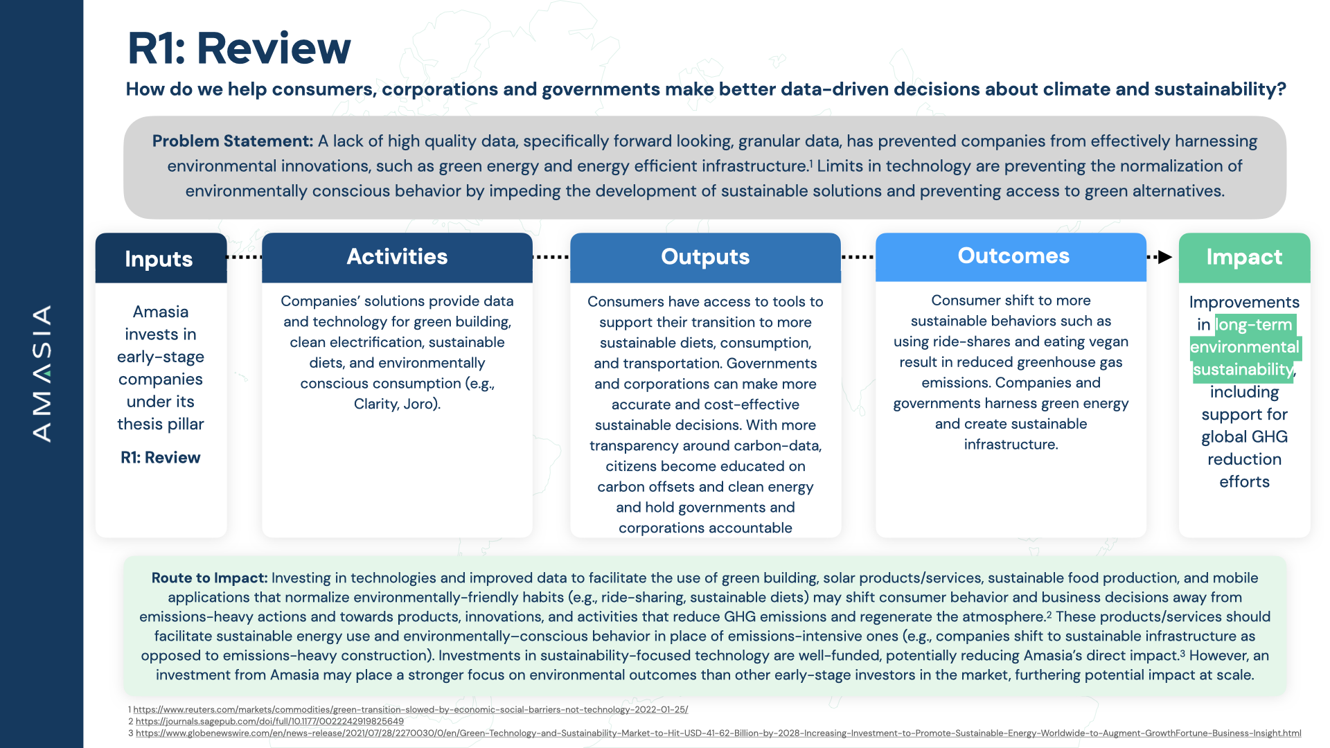 Impact in Early-Stage VCs: Amasia’s Impact Assessment Framework Impact in Early-Stage VCs: Amasia’s Impact Assessment Framework