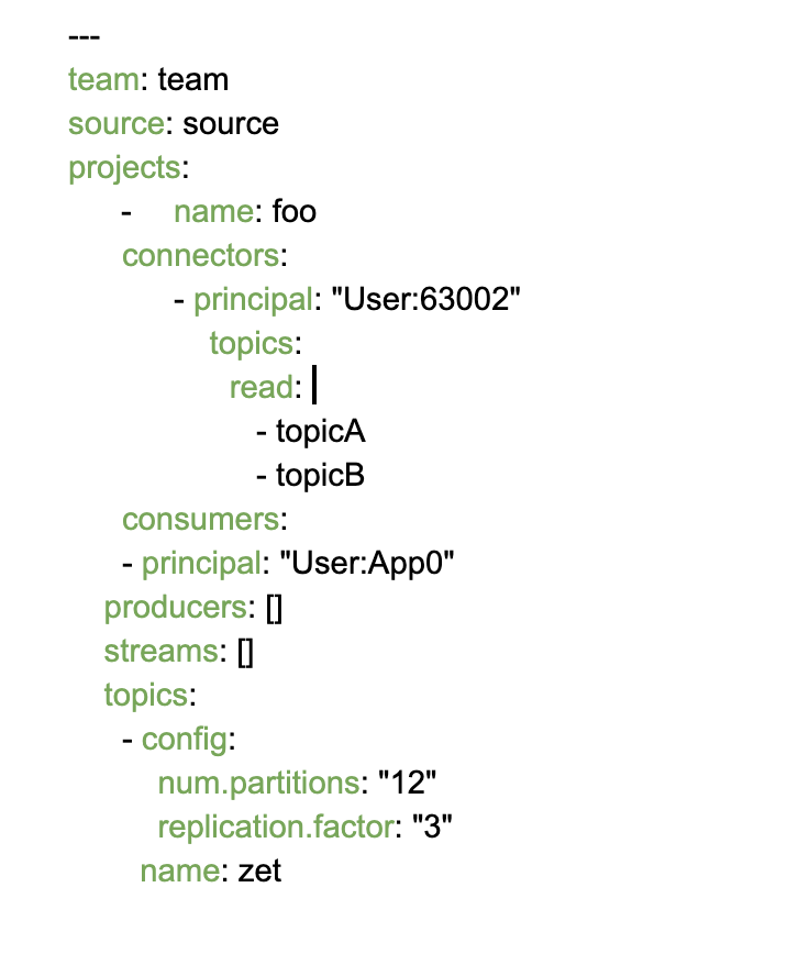Automated Kafka Ops With Kafka Topology Builder And Gitops