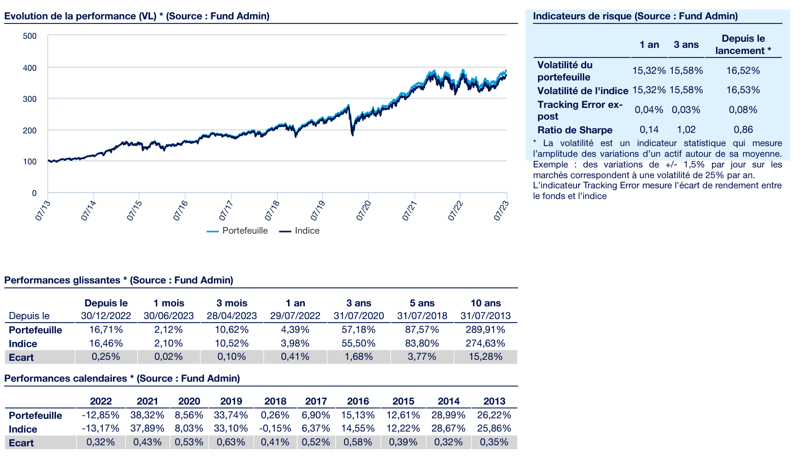 🚨 Découvrez l'ETF passerelle vers les 500 Plus Grandes Entreprises ...