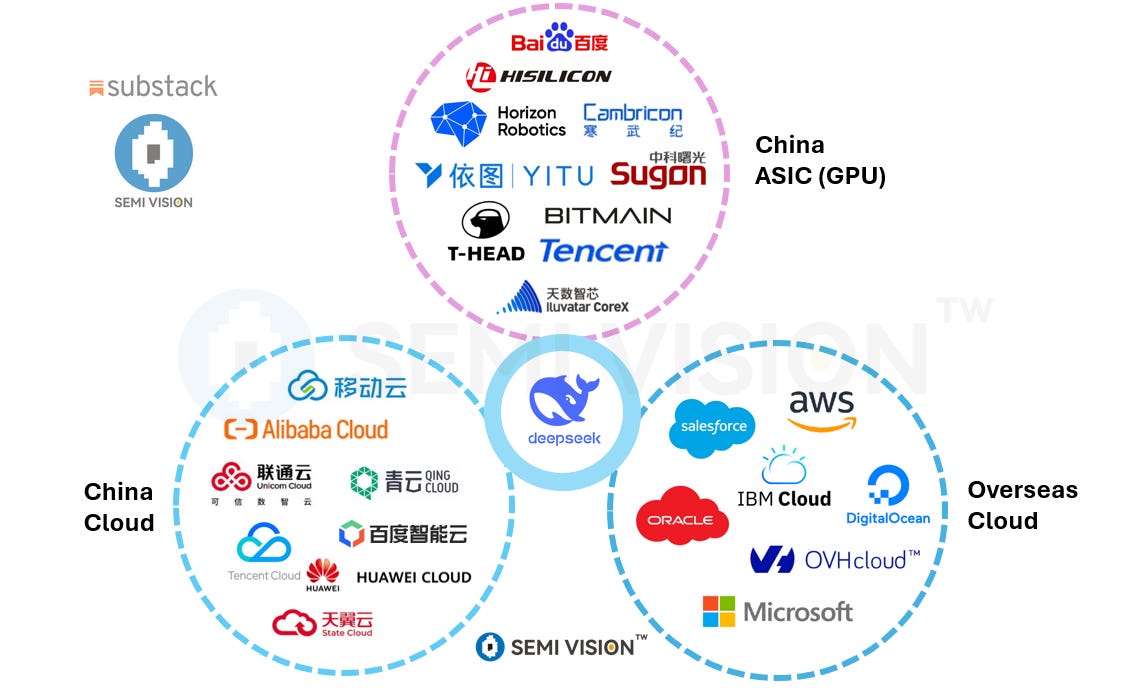 The Rise of ASIC: Custom Chips Becoming a Key Trend