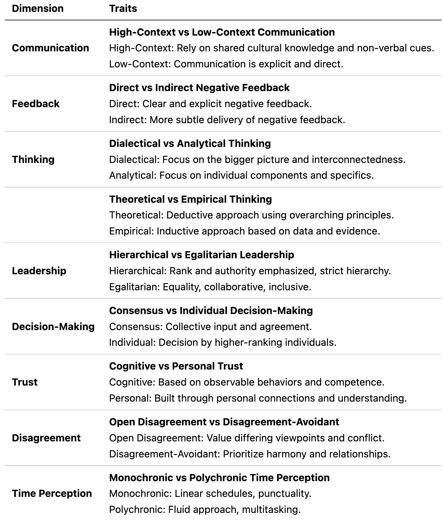 Navigating Cultural Differences: Insights from "The Culture Map" by ...