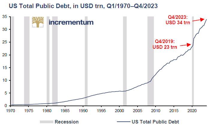 Fiscal Dominance Part 2 - Genesis Wealth Planning