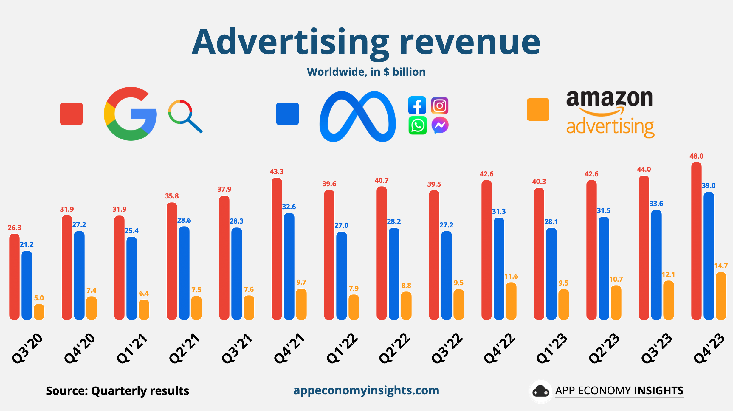 ☁️ Amazon: Ads Take the Cake - by App Economy Insights