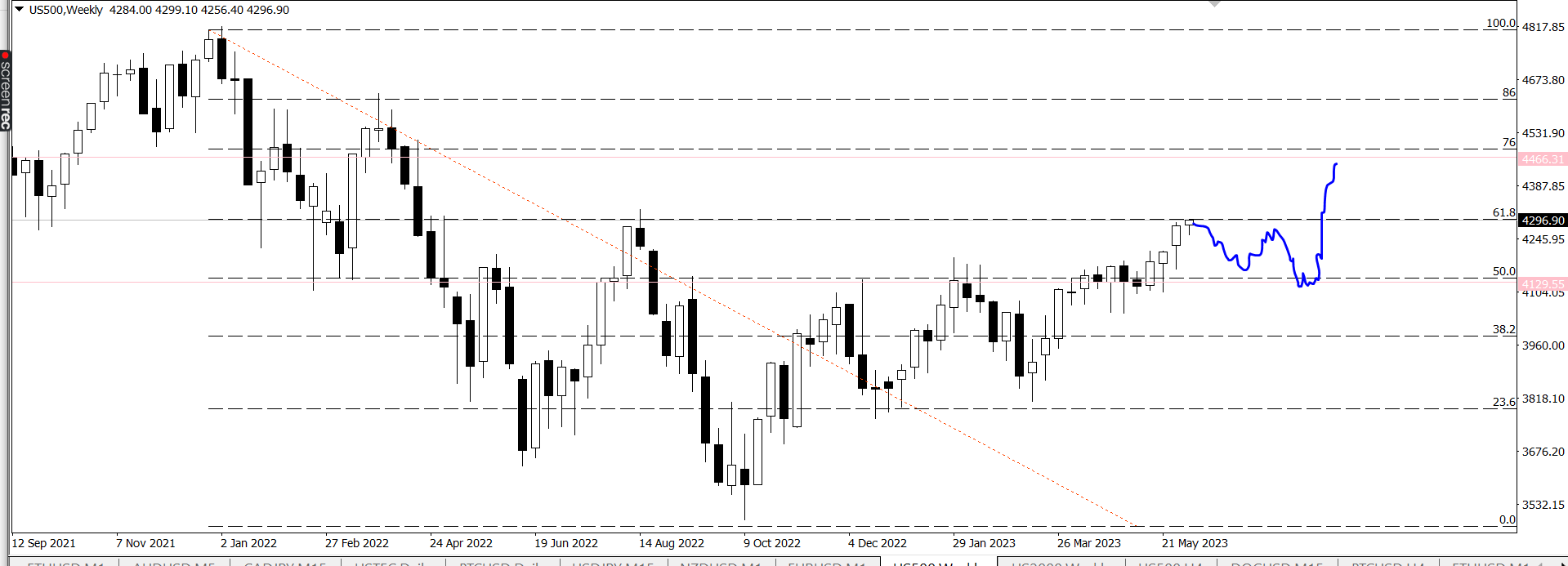 Bull break looks made. - by HoleyProfit