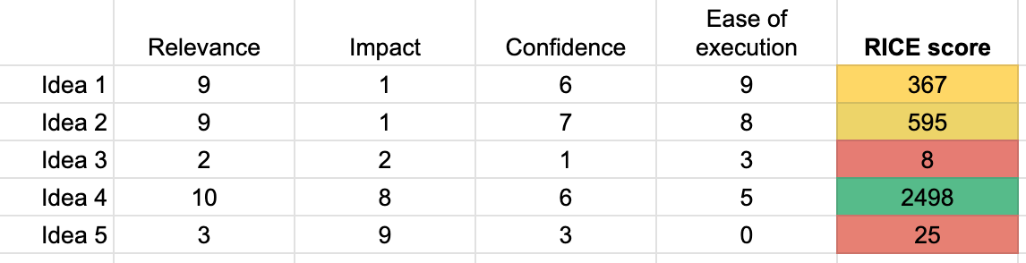 Mental models: 🍚R-ICE Framework - Ben Sze