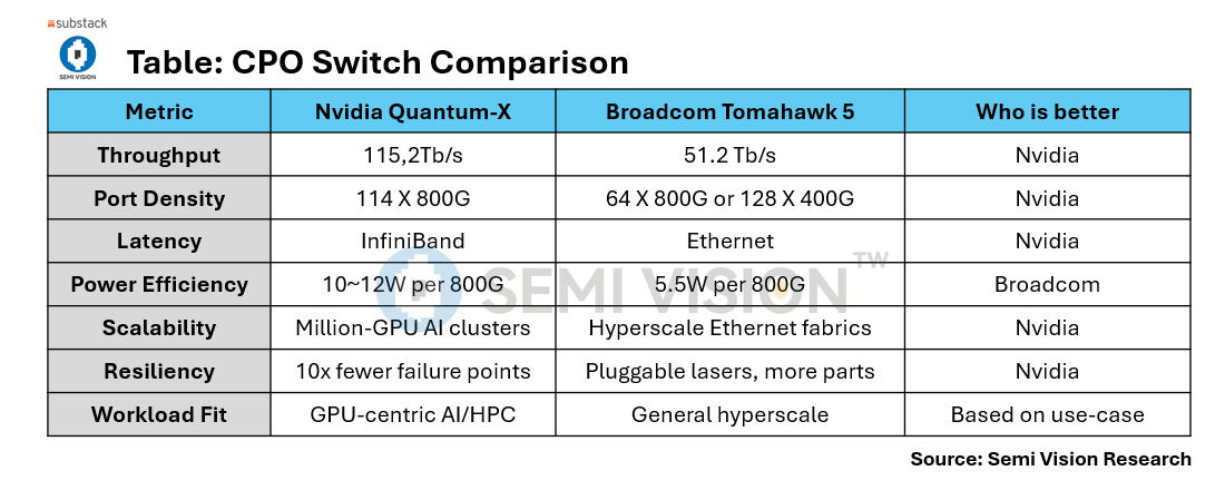 2025 GTC Review: The Silicon Photonics Era Has Arrived – Get Ready!