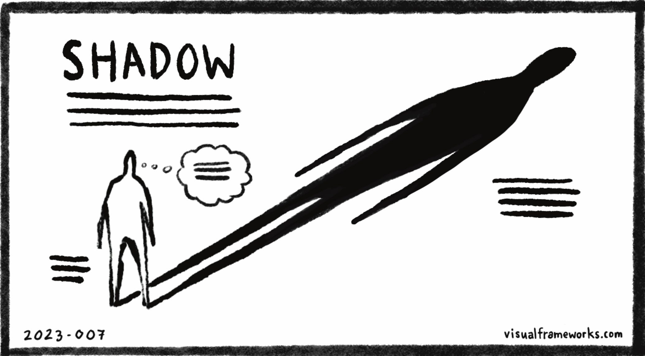 New frameworks - by Dave Gray - Visual frameworks