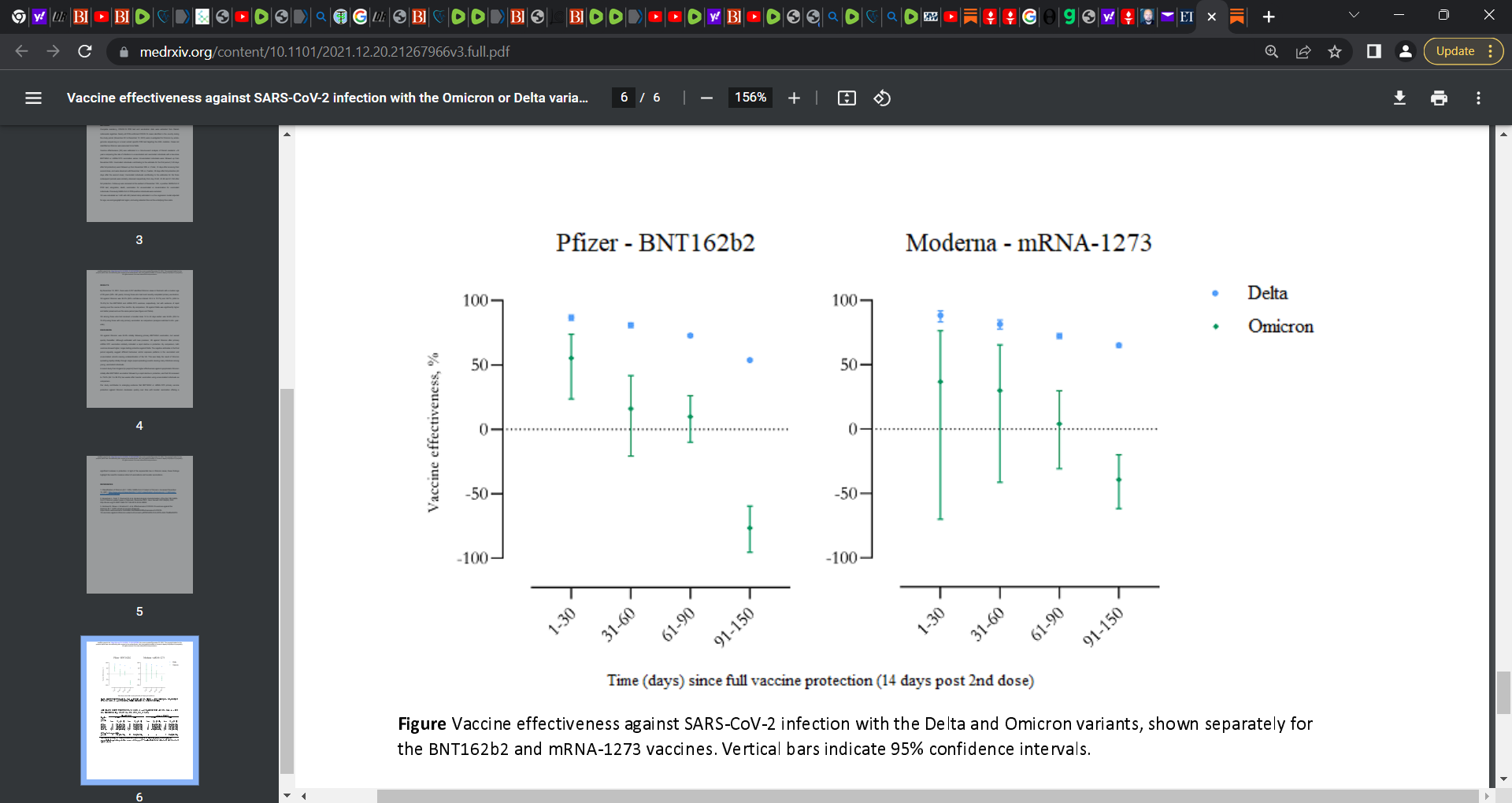 Dramatic Negative Effectiveness for Omicron & Delta sub-variants by the ...
