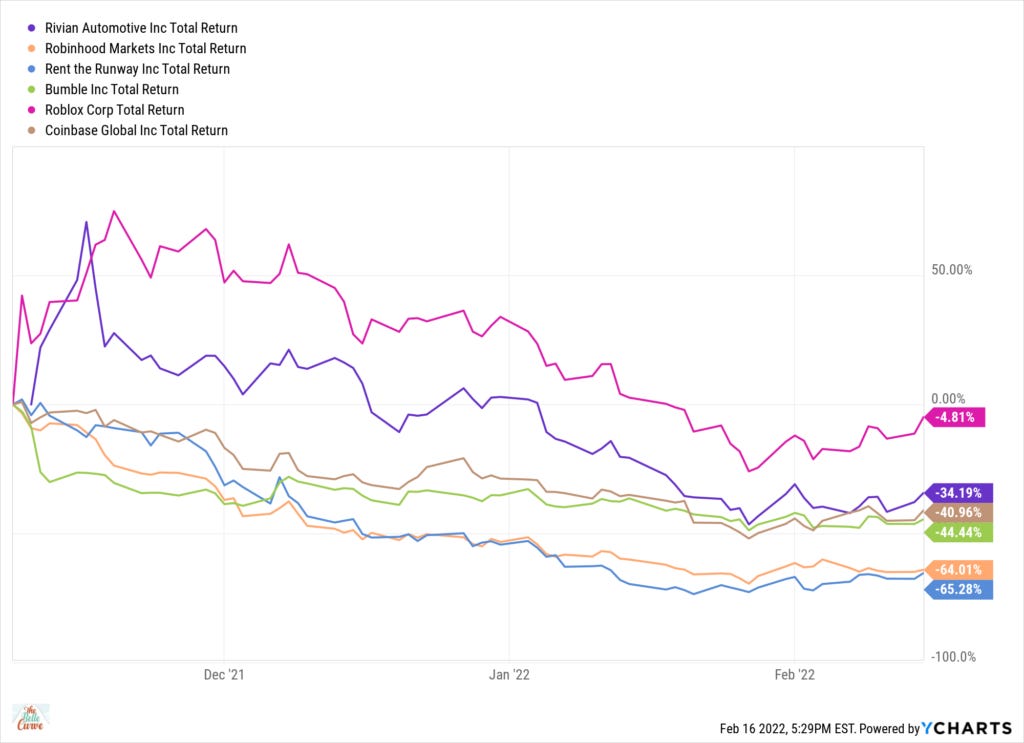 What to do with an IPO windfall - by Blair duQuesnay
