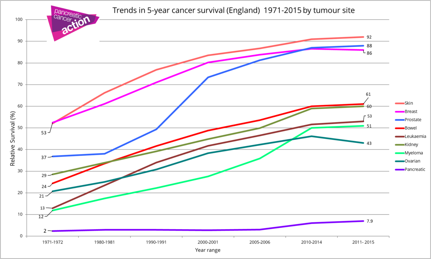 Transforming the Early Detection of Pancreatic Cancers