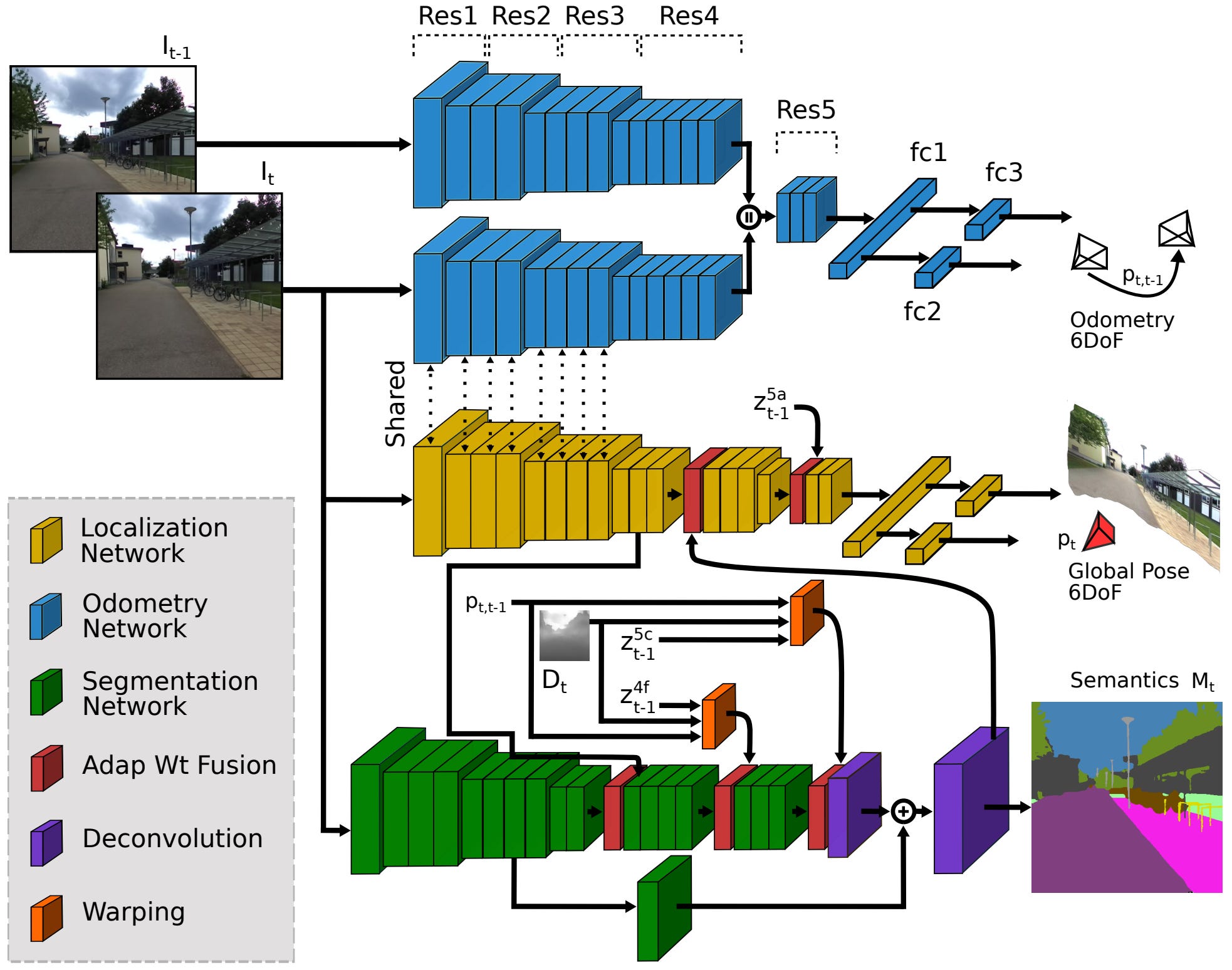 How is AI making Autonomous Driving Possible