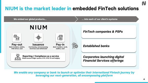 NIUM: The McDonald's of financial services - by Anthony Tan