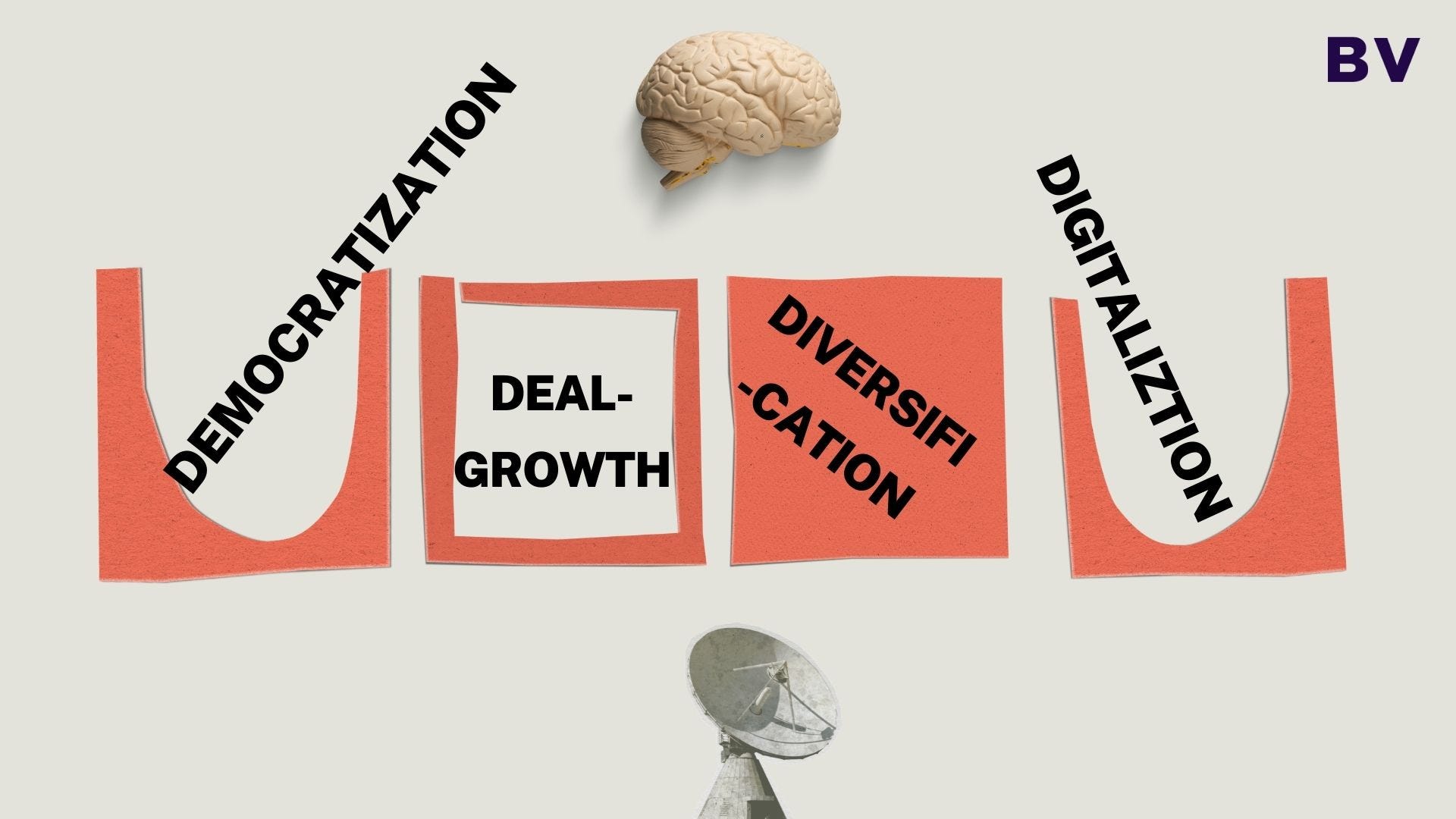 The Future of VC - by Bernardt Vogel - Curious Compass