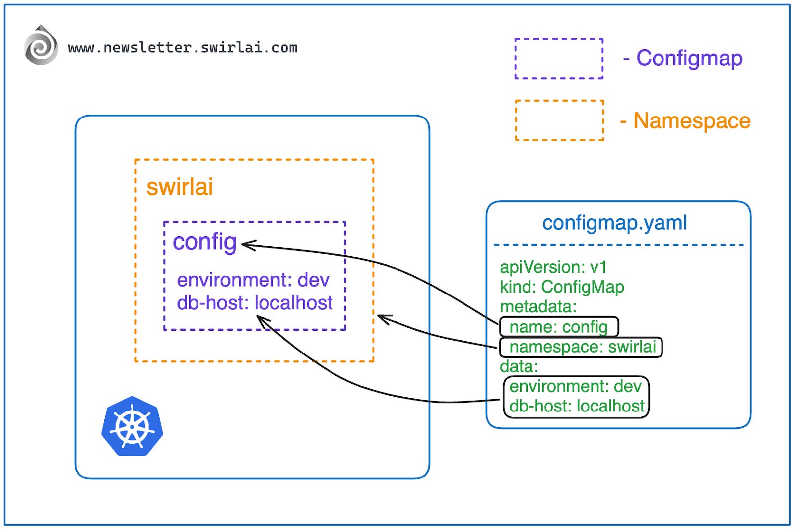 A Guide to Kubernetes (Part 1). - by Aurimas Griciūnas
