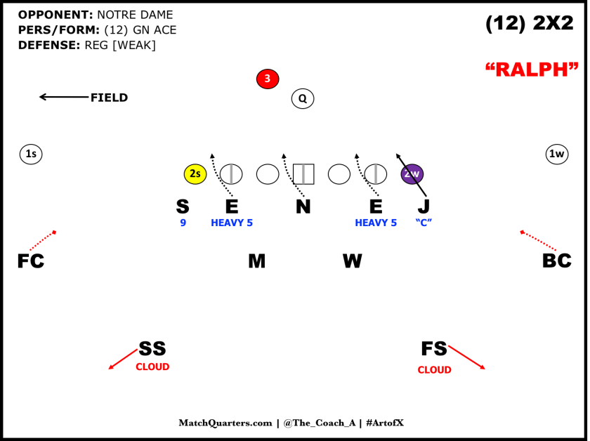 The Modern Bear Front – Georgia vs Notre Dame (2017)