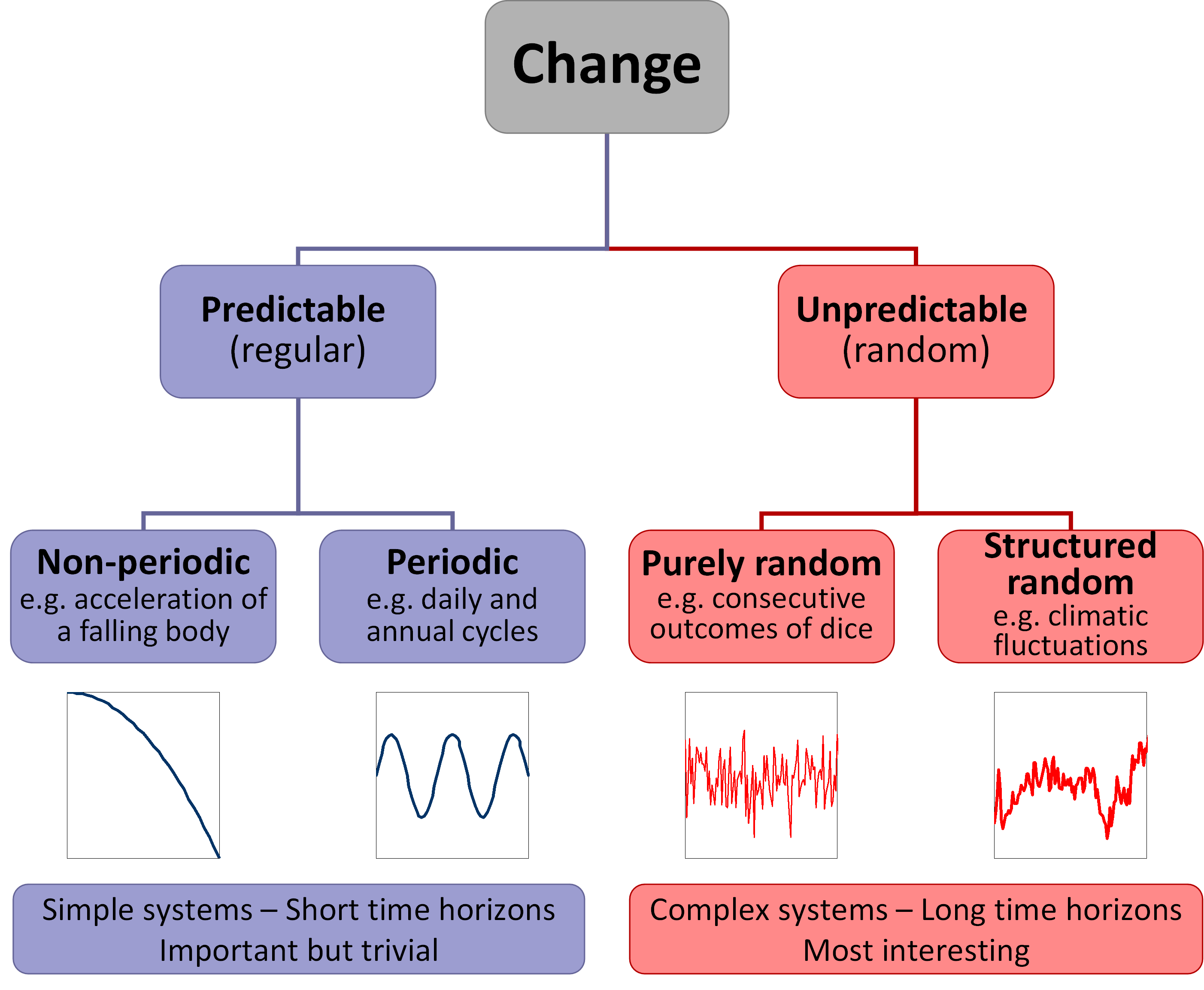 The Nile’s gifts for understanding climate – Part 2