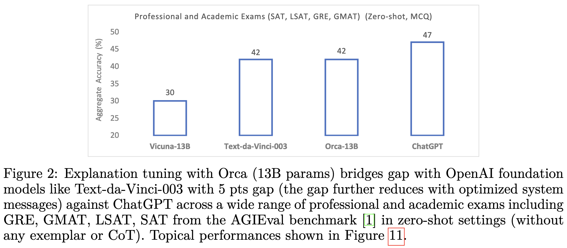 2023-6-11 arXiv: Training on GPT outputs works worse than you think ...
