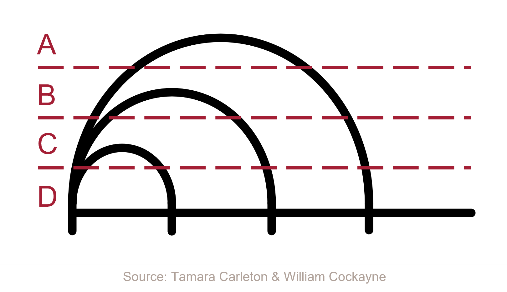 The visionary power of the Four Horizons model of innovation