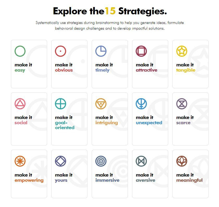 Ranking Behavioral Science Frameworks - by Jared Peterson