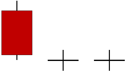 The Double Doji Pattern Recognition in TradingView