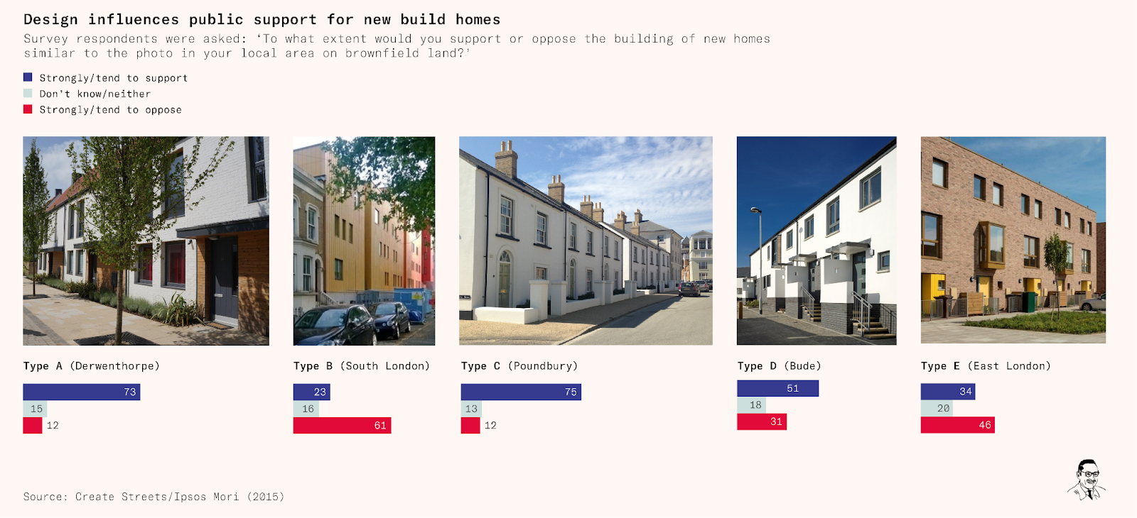 Making architecture easy - The Works in Progress Newsletter
