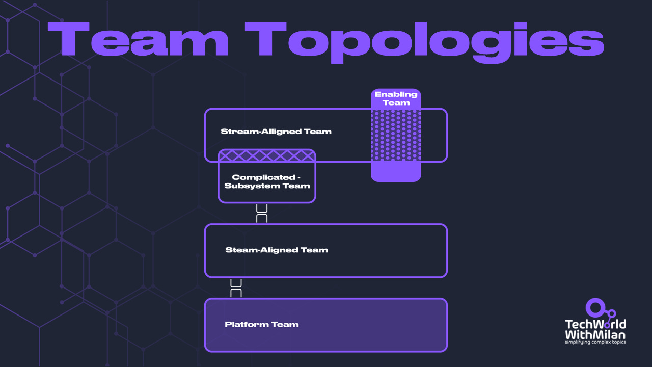Building High-Performing Teams - by Dr Milan Milanović