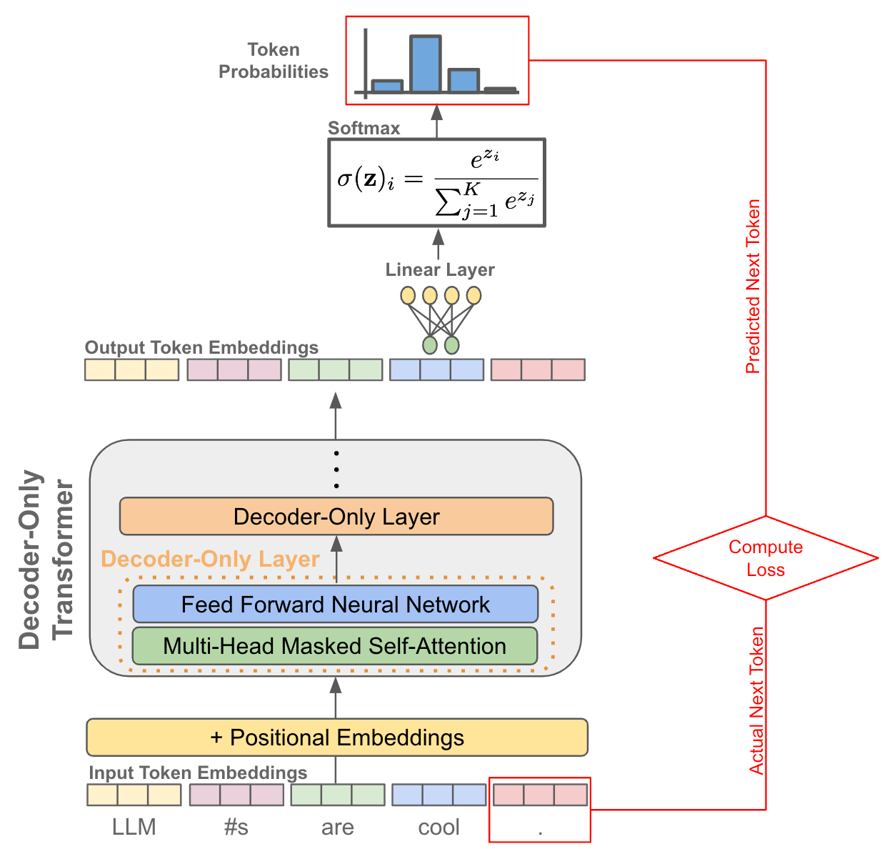 The History Of Open Source Llms Early Days Part One