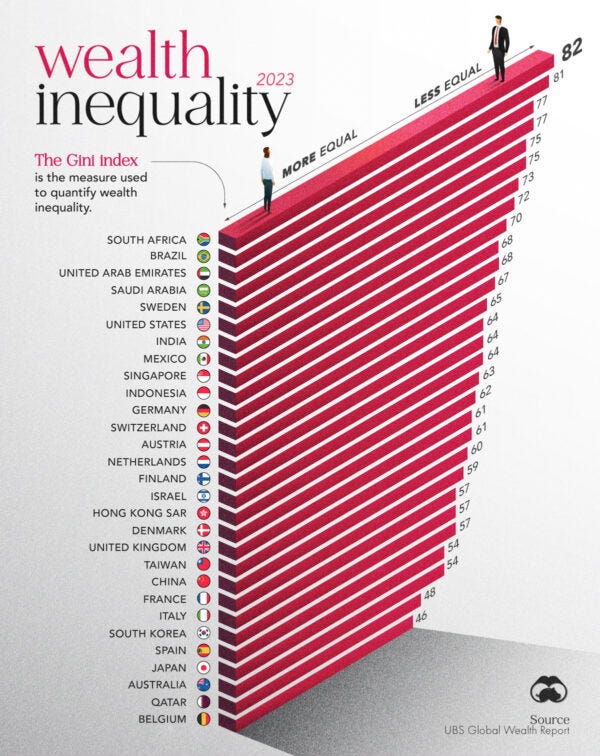 The Great Wealth Divide: A Global Exposé on Inequality and Greed
