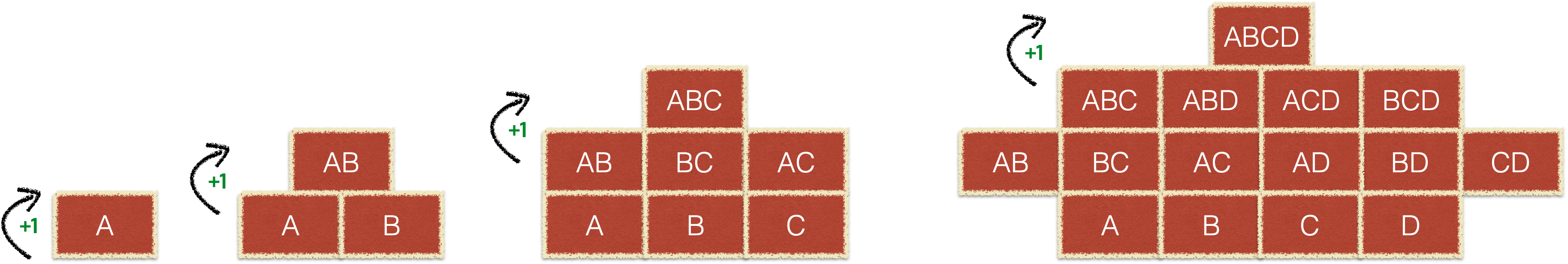 Become An Idea Machine With The "Idea Evolution" Mental Model