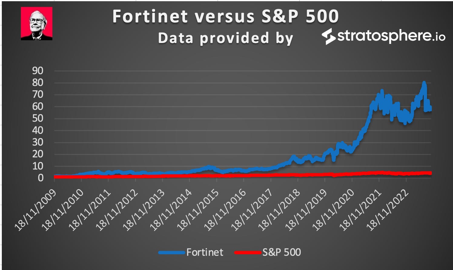 Fortinet - Compounding Quality