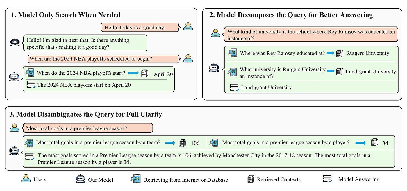 Advanced RAG 11: Query Classification and Refinement