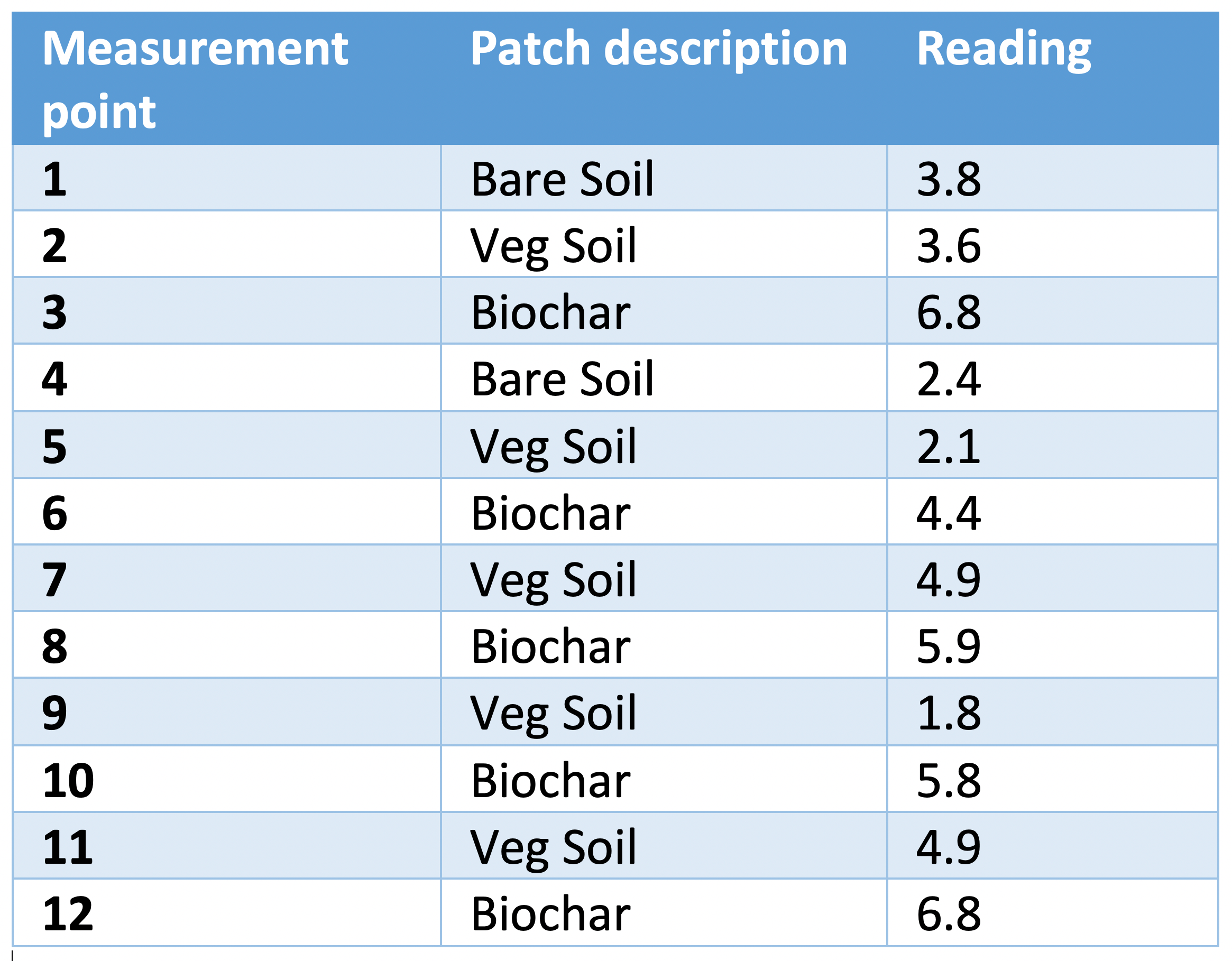 Beavers and Biochar - by Kelpie Wilson
