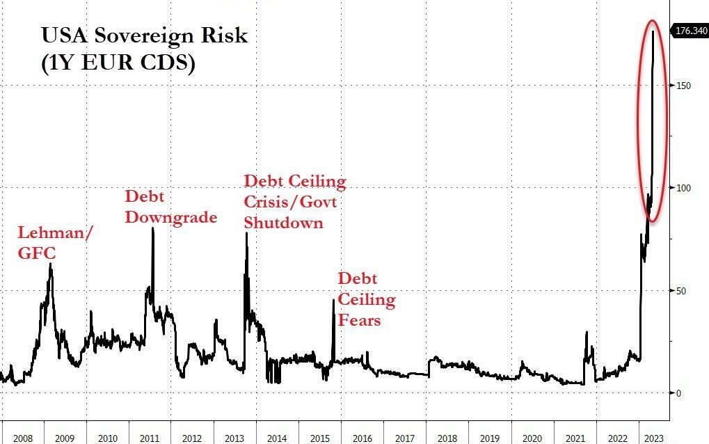 The Economy Is A Powder Keg, Boiling Over And Ready To Blow