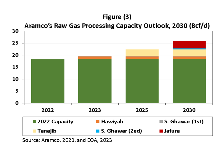 Aramco’s First Unconventional Gas at South Ghawar: Major Step to ...