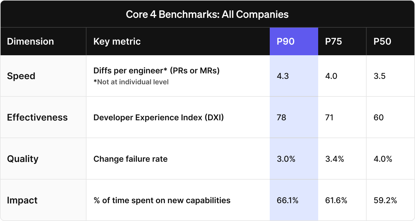 2024 benchmarks for the DX Core 4