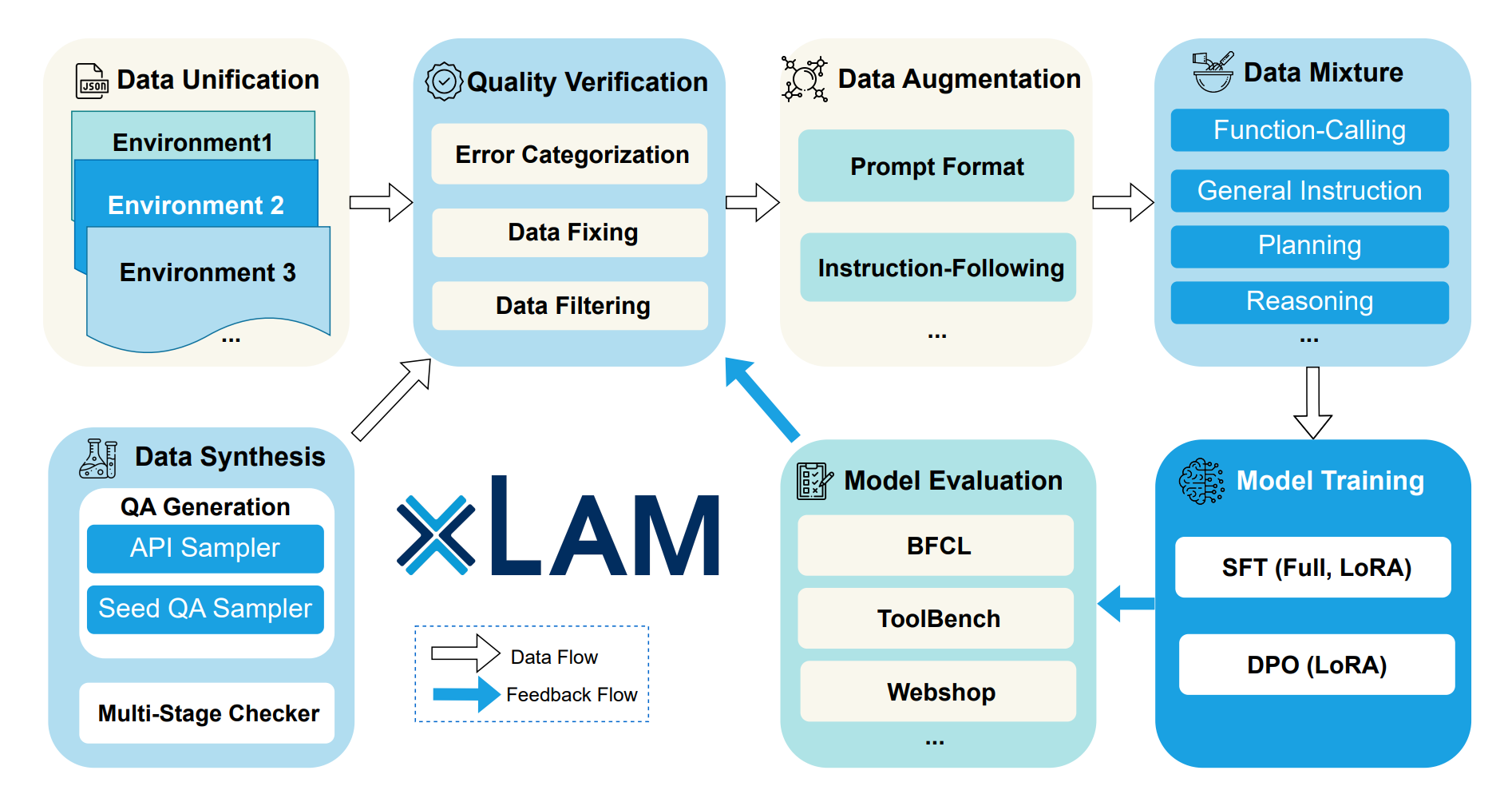 Your AI Agent needs a new brain - Large Action Model
