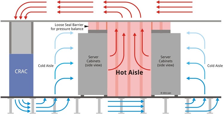 How to Build an AI Data Center | IFP