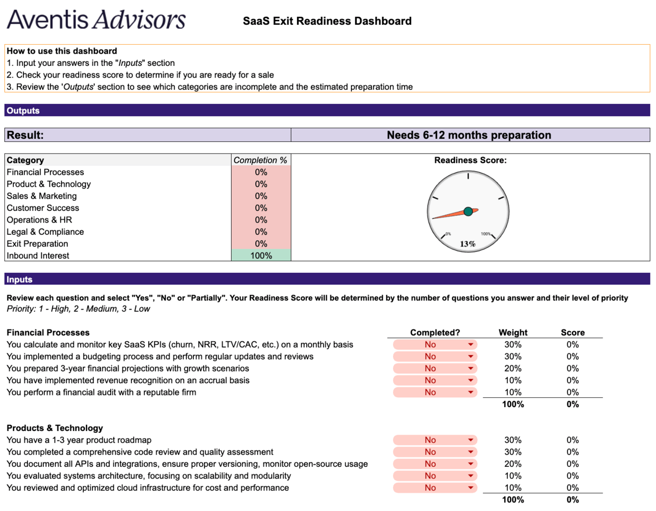 SaaS Exit Readiness Dashboard - by Ryan Allis - SaasRise